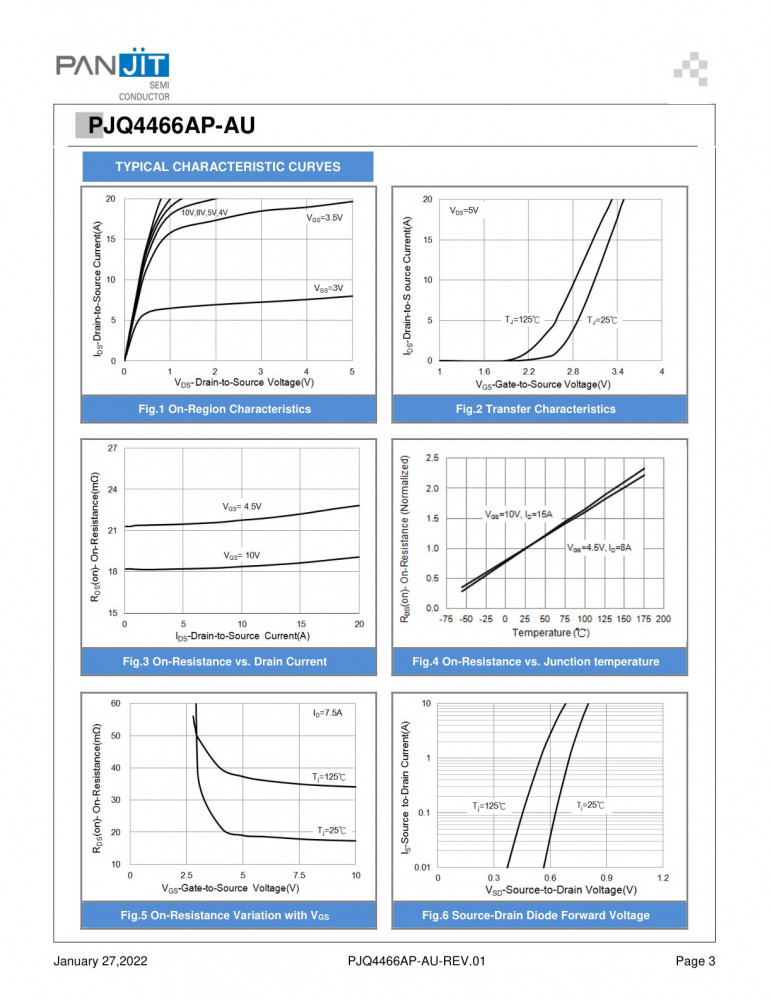 PJQ4466AP-AU datasheet page 3