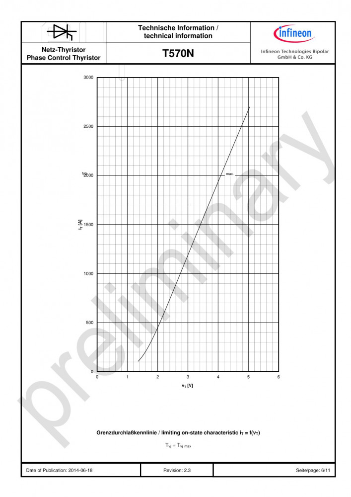 T570N65TOF technical document page 6