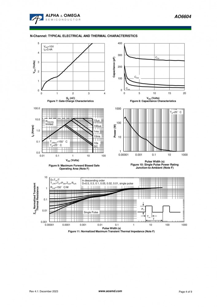 AO6604 datasheet page 4