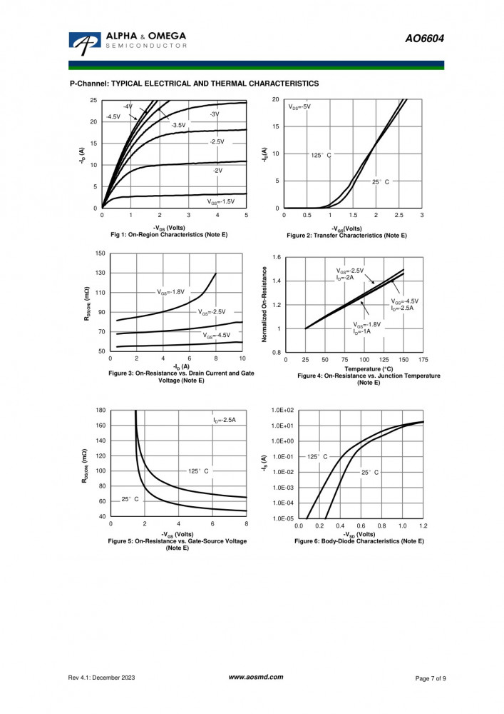 AO6604 datasheet page 7