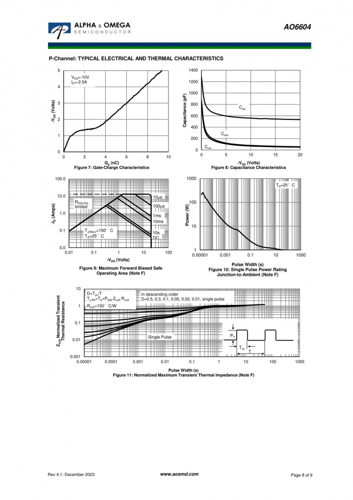 AO6604 datasheet page 8