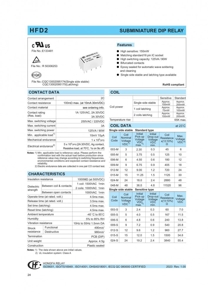 HFD2 relay datasheet page 1