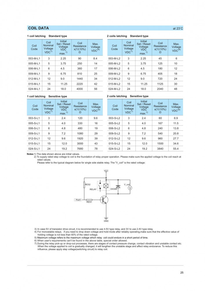 HFD2 relay datasheet page 2
