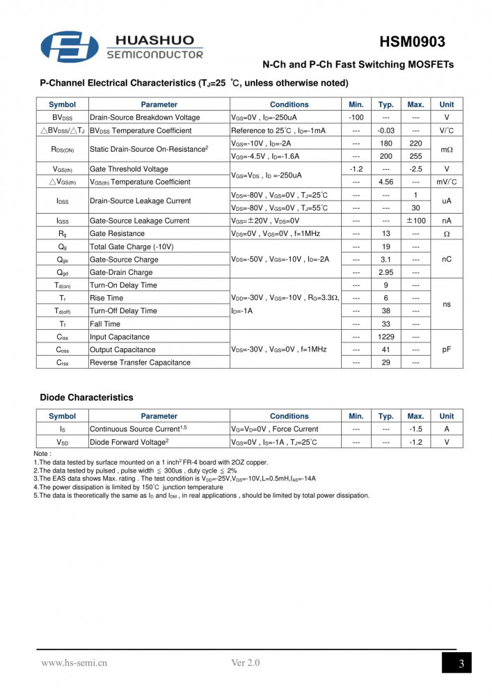 HSM0903 datasheet page 3