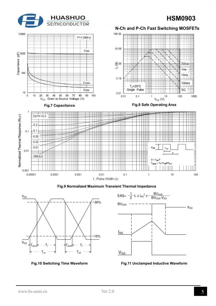 HSM0903 datasheet page 5