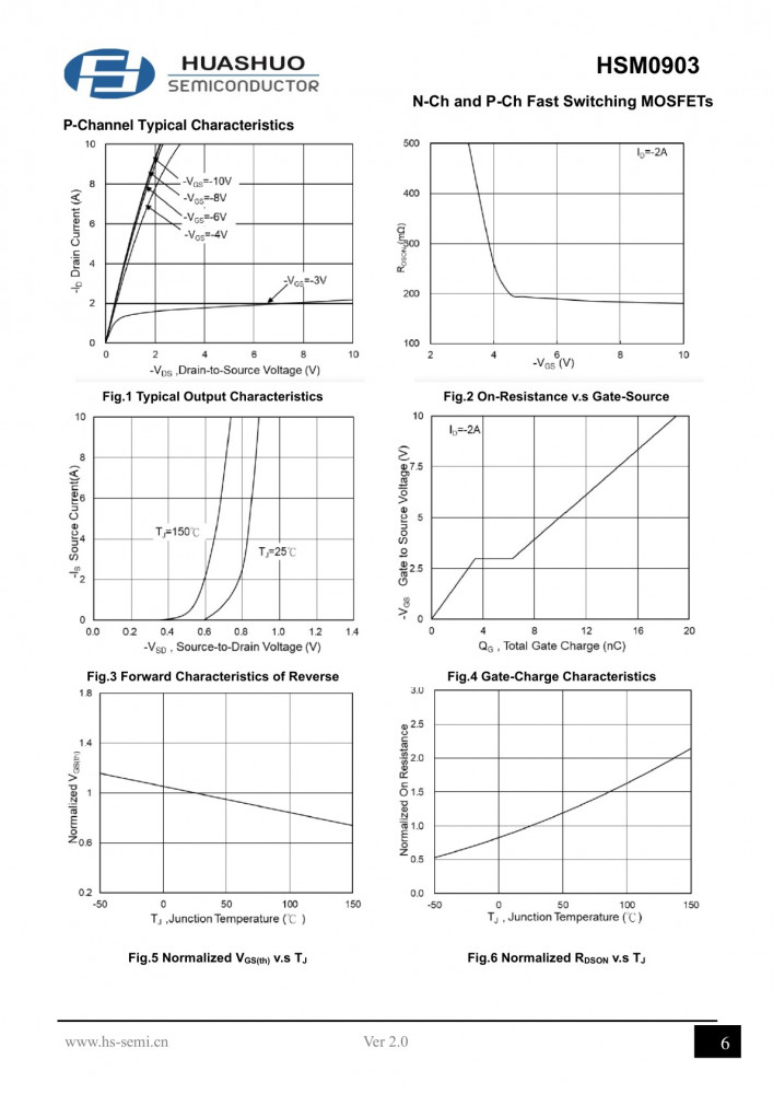 HSM0903 datasheet page 6