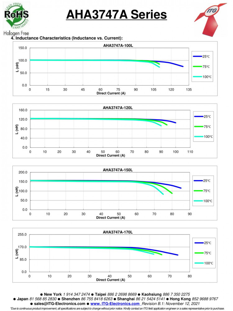 AHA3747A datasheet page 2