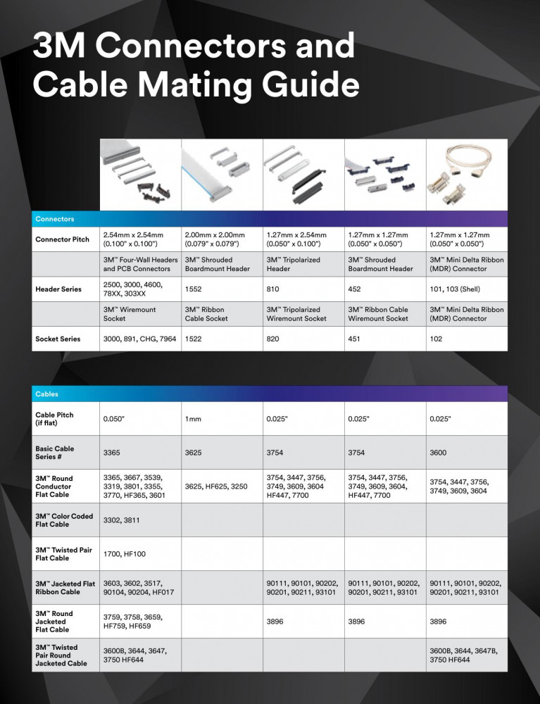 3M 3600B/26SF technical document page 2