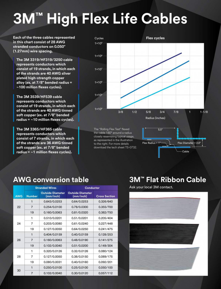 3M 3600B/26SF technical document page 3