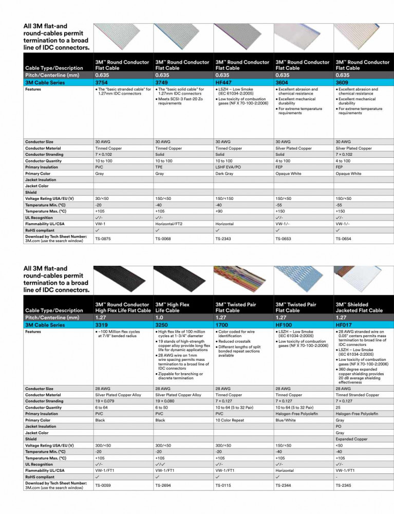 3M 3600B/26SF technical document page 4