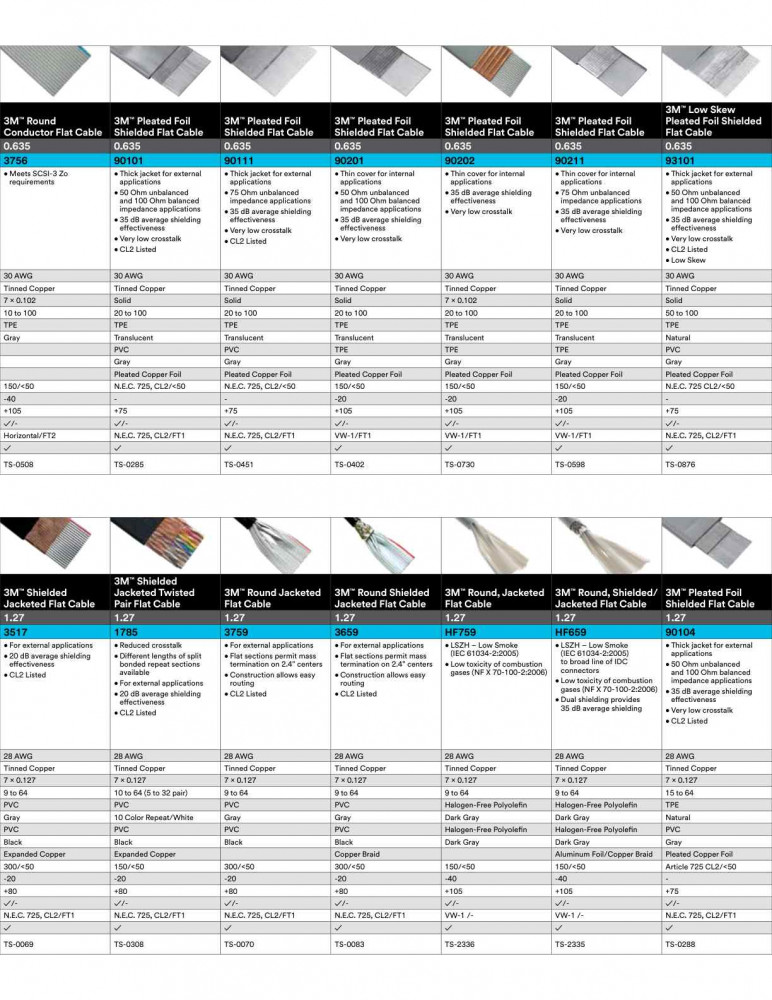 3M 3600B/26SF technical document page 5