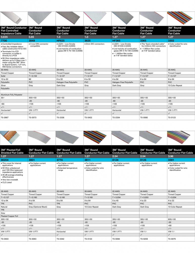 3M 3600B/26SF technical document page 6