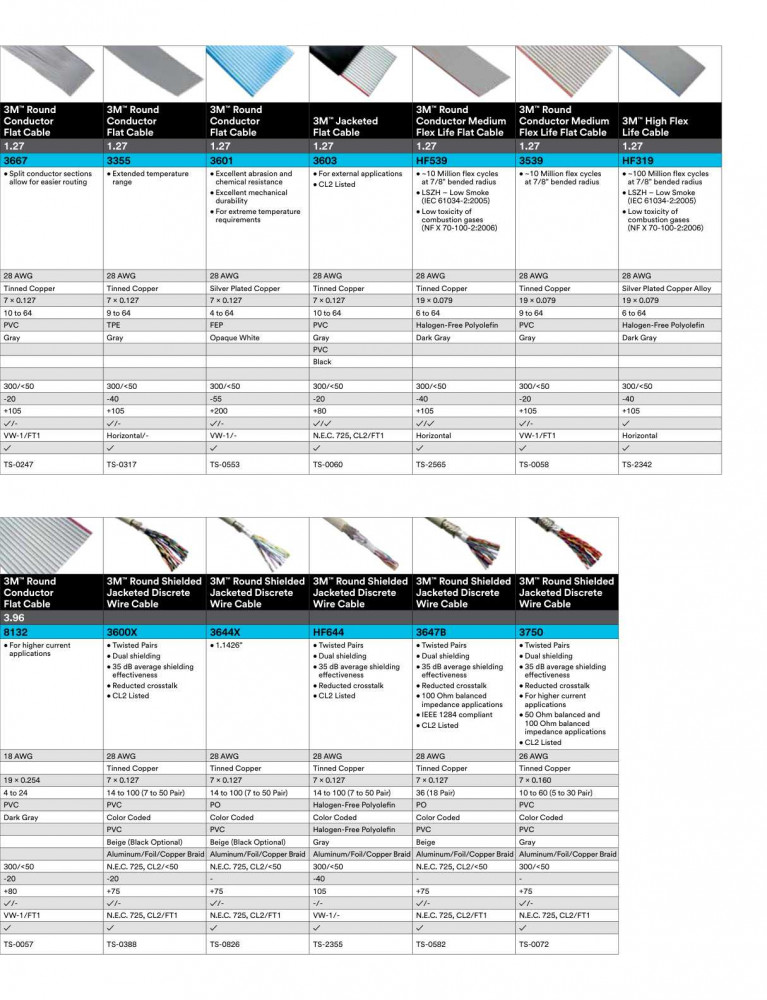 3M 3600B/26SF technical document page 7