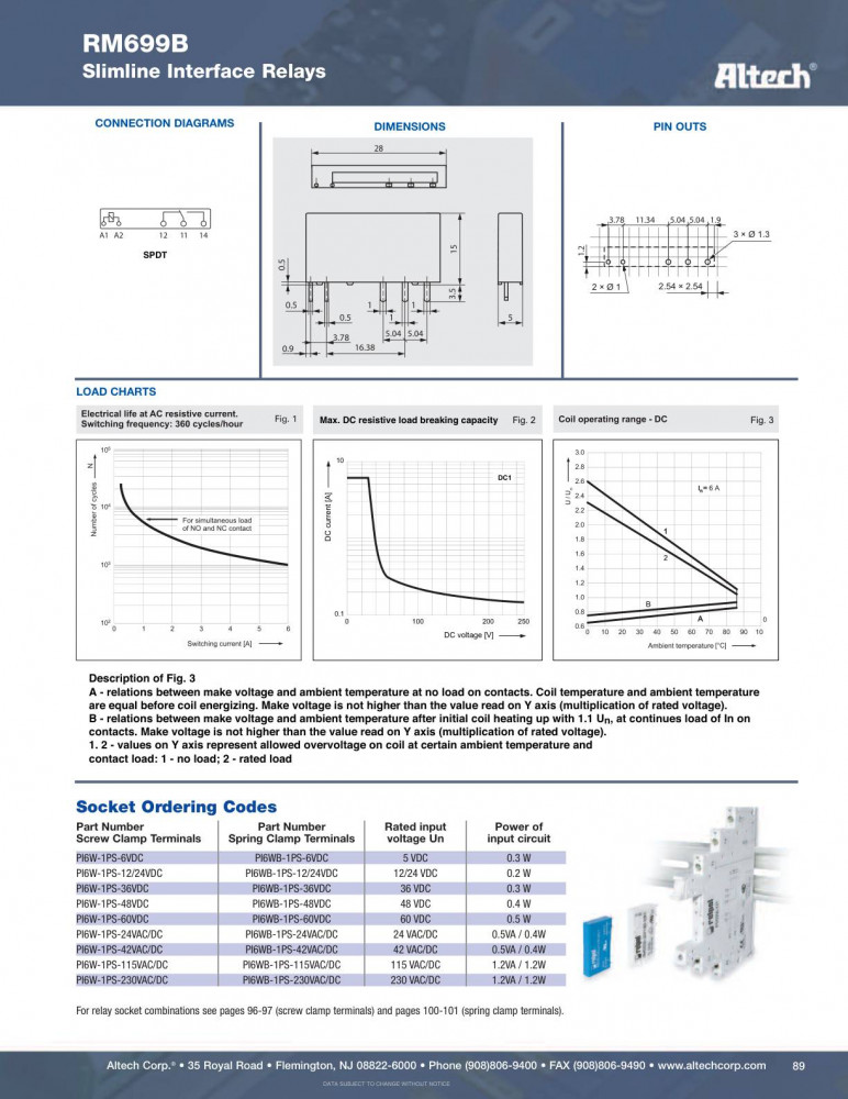 Altech RM699B datasheet page 2