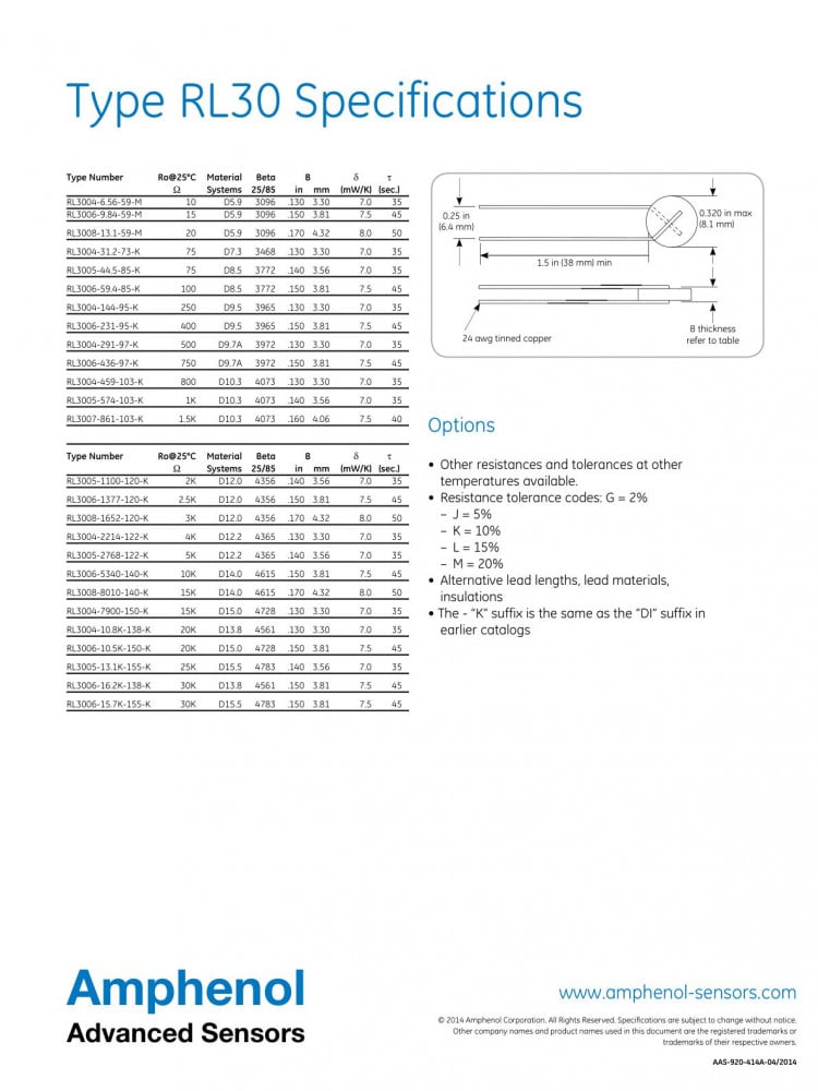 Amphenol RL30 thermistor datasheet page 2
