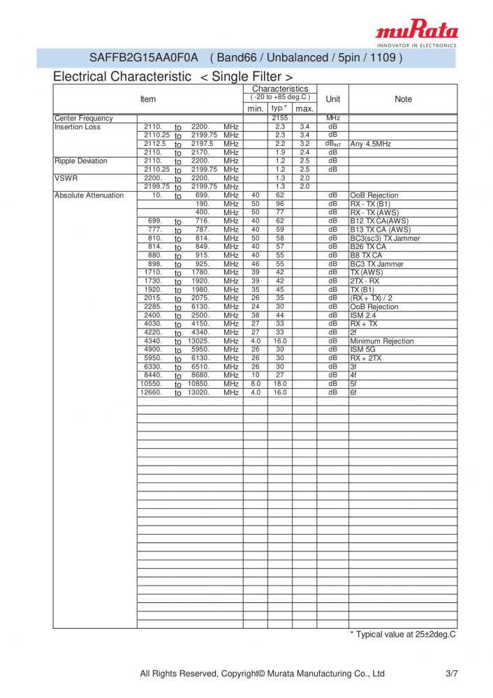 SAFFB2G15AA0F0AR1X datasheet page 4