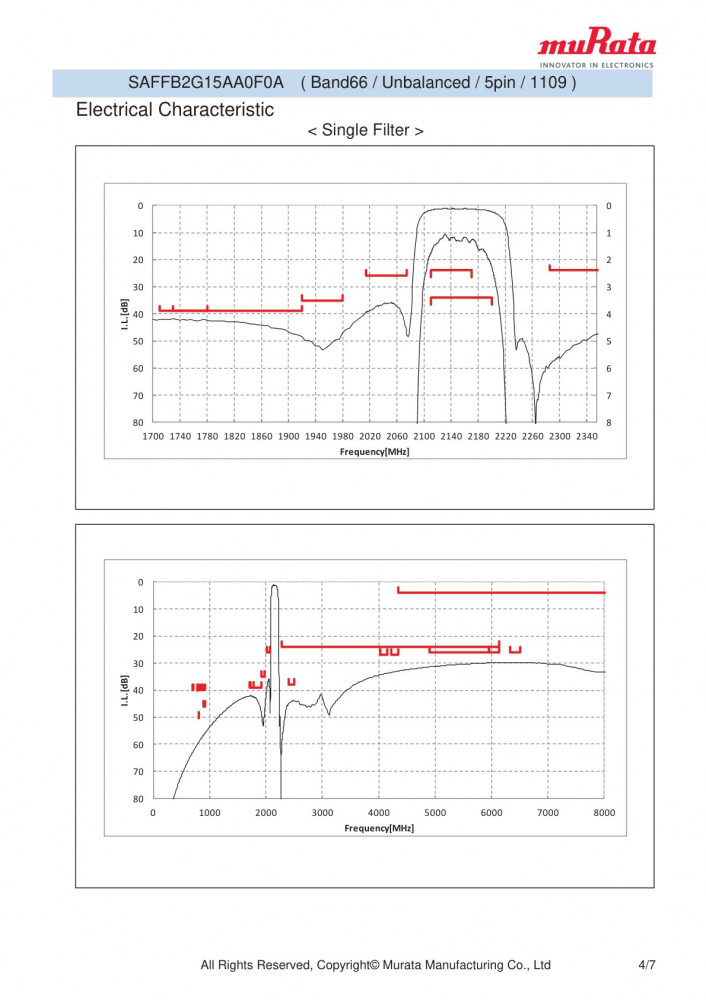 SAFFB2G15AA0F0AR1X datasheet page 5