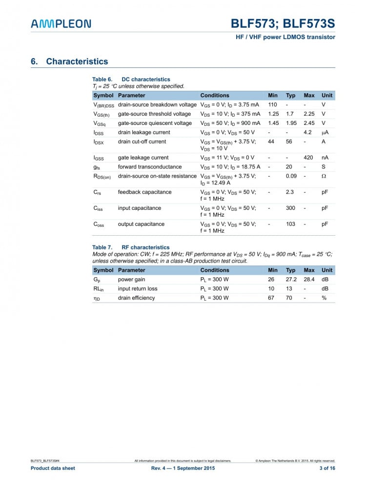 BLF573S datasheet page 3