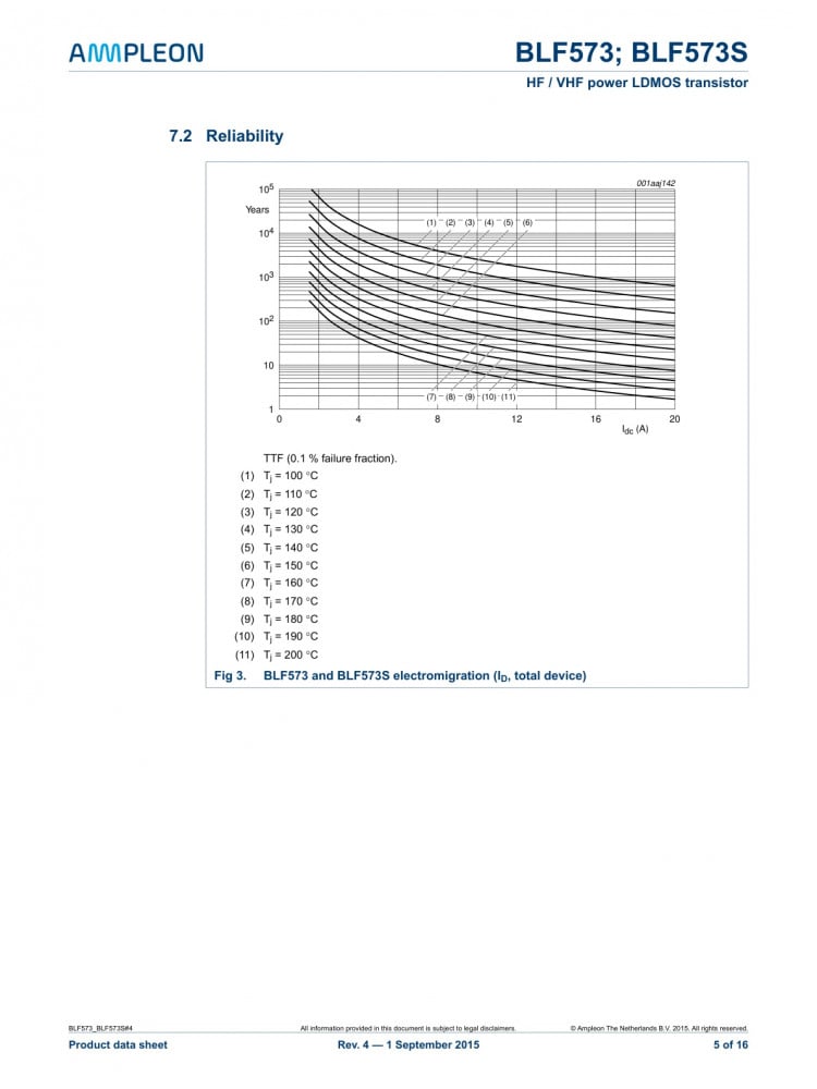 BLF573S datasheet page 5