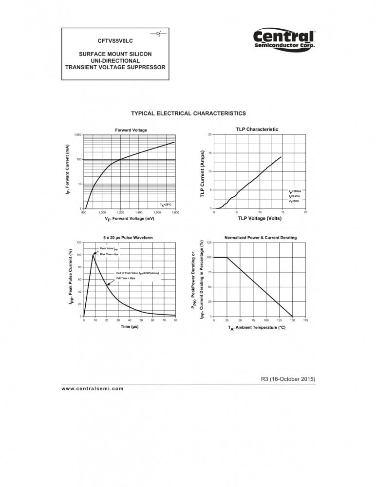 CFTVS5V0LC datasheet page 4