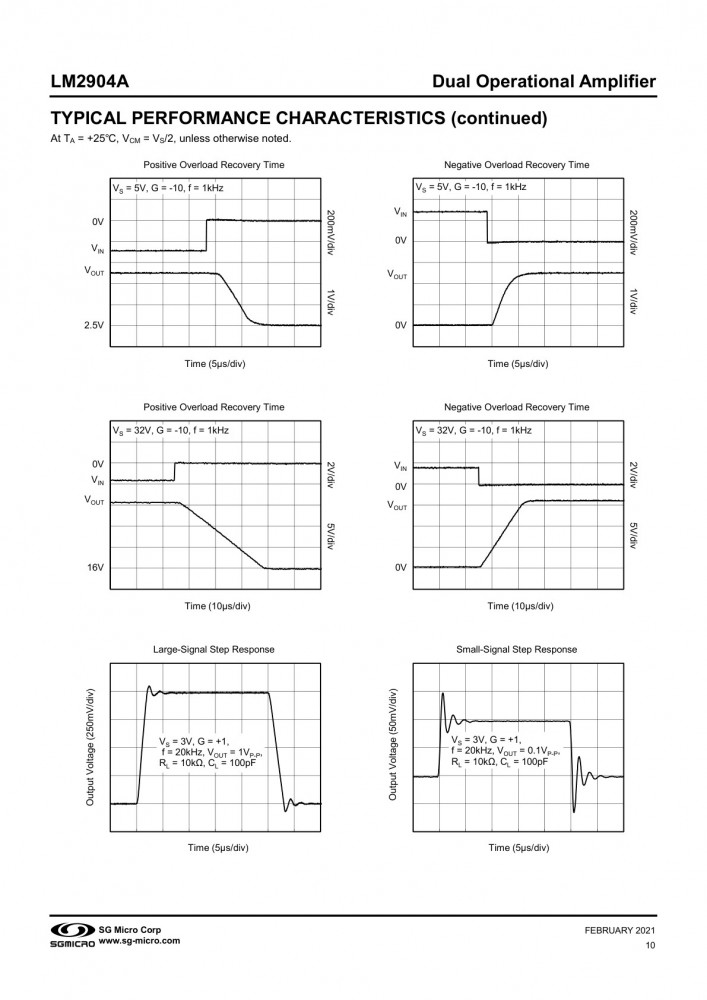 LM2904A datasheet page 10