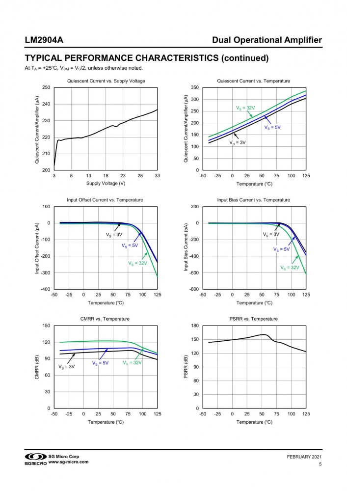 LM2904A datasheet page 5