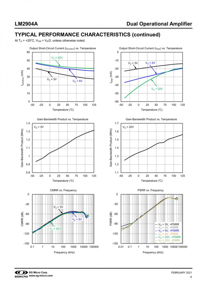 LM2904A datasheet page 6