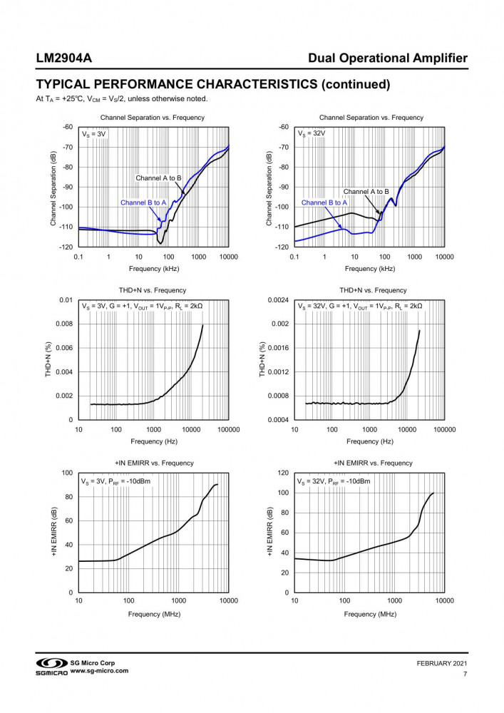 LM2904A datasheet page 7
