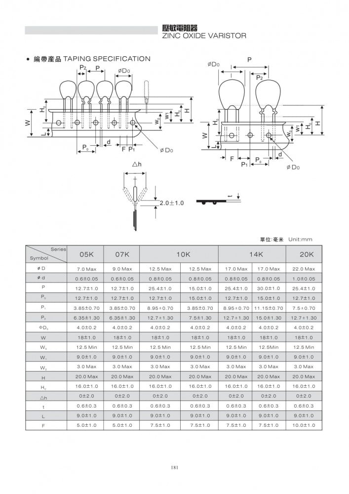 FH varistor datasheet page 4