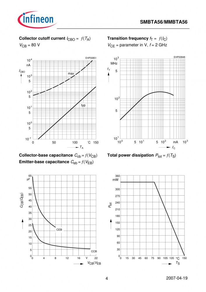 SMBTA 56 technical document page 4