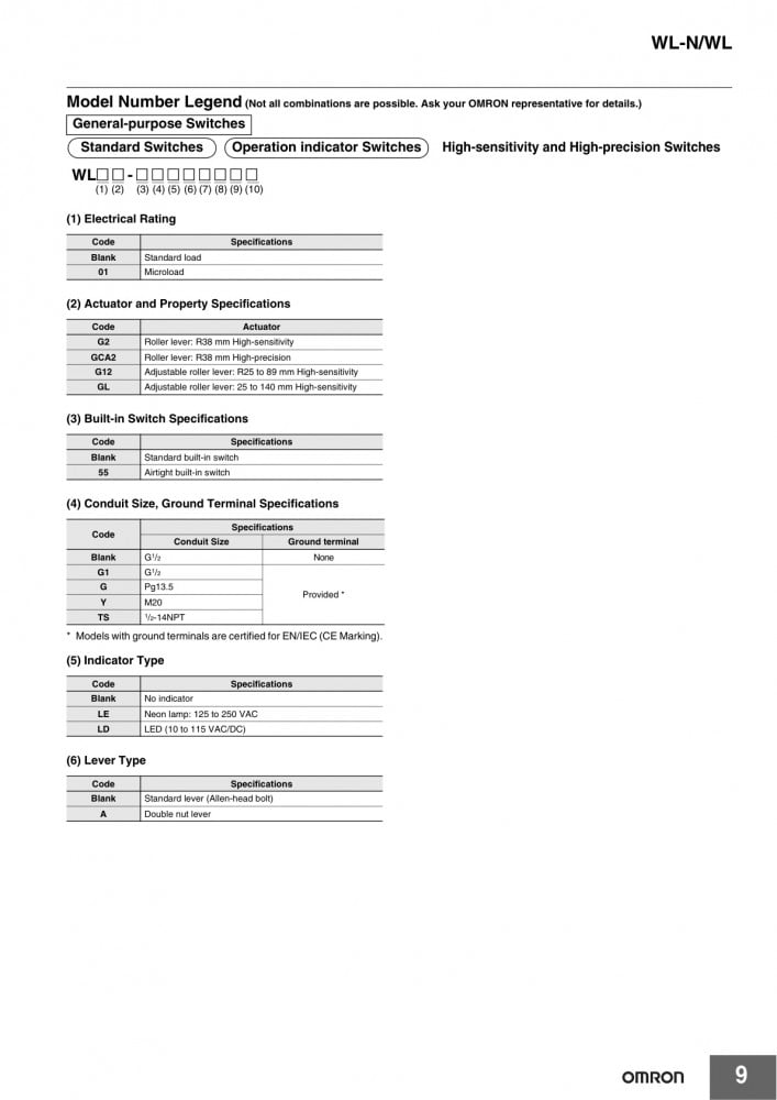 OMRON WL documentation page 9