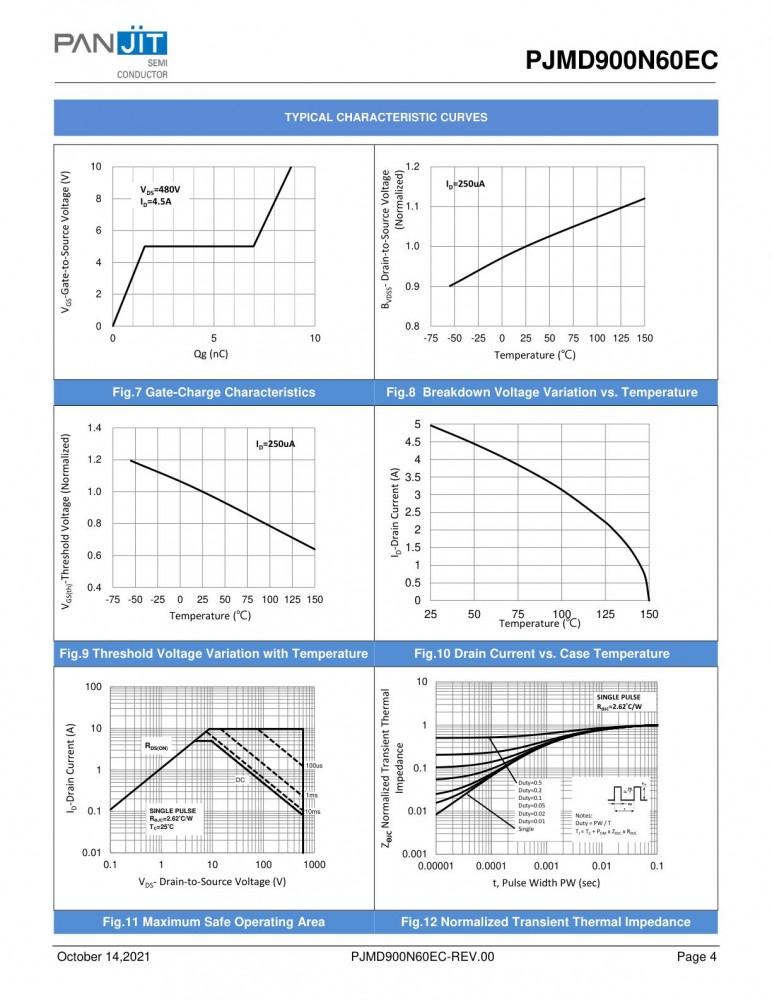 PJMD900N60EC datasheet page 4