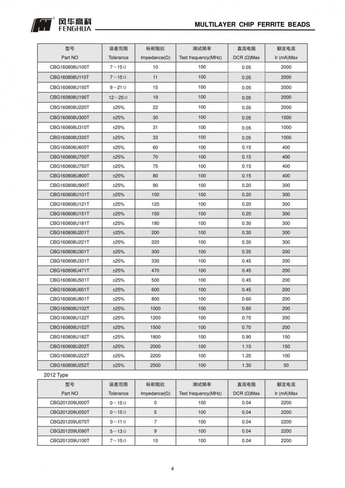 FH CBG multilayer chip ferrite bead datasheet page 4