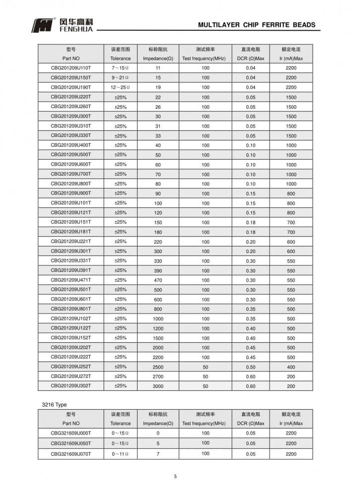 FH CBG multilayer chip ferrite bead datasheet page 5