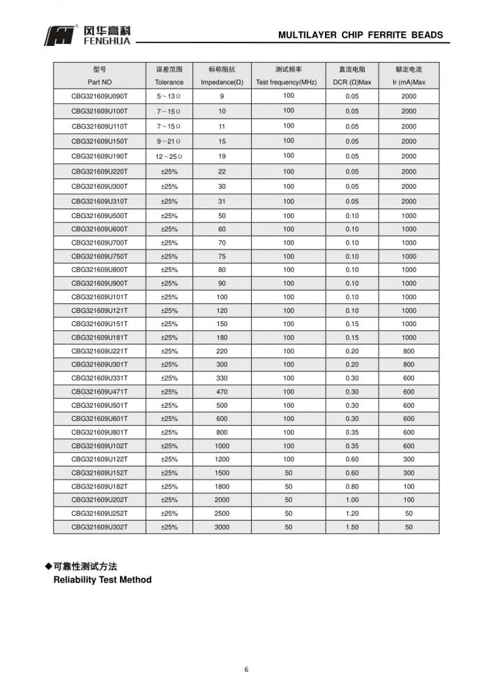 FH CBG multilayer chip ferrite bead datasheet page 6