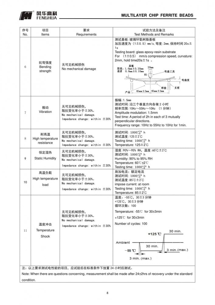 FH CBG multilayer chip ferrite bead datasheet page 8