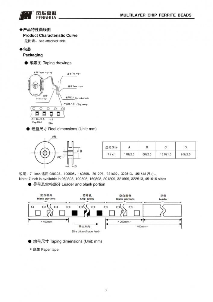 FH CBG multilayer chip ferrite bead datasheet page 9