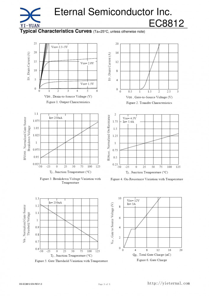 EC8812 datasheet page 3