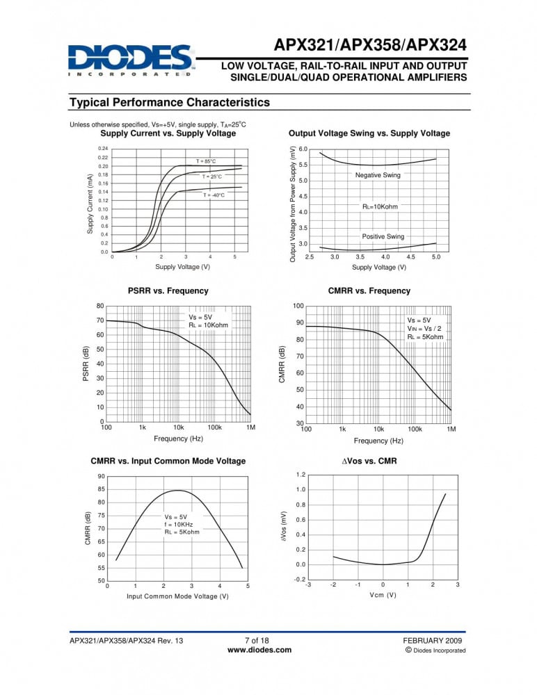 APX358SG-13 datasheet page 7