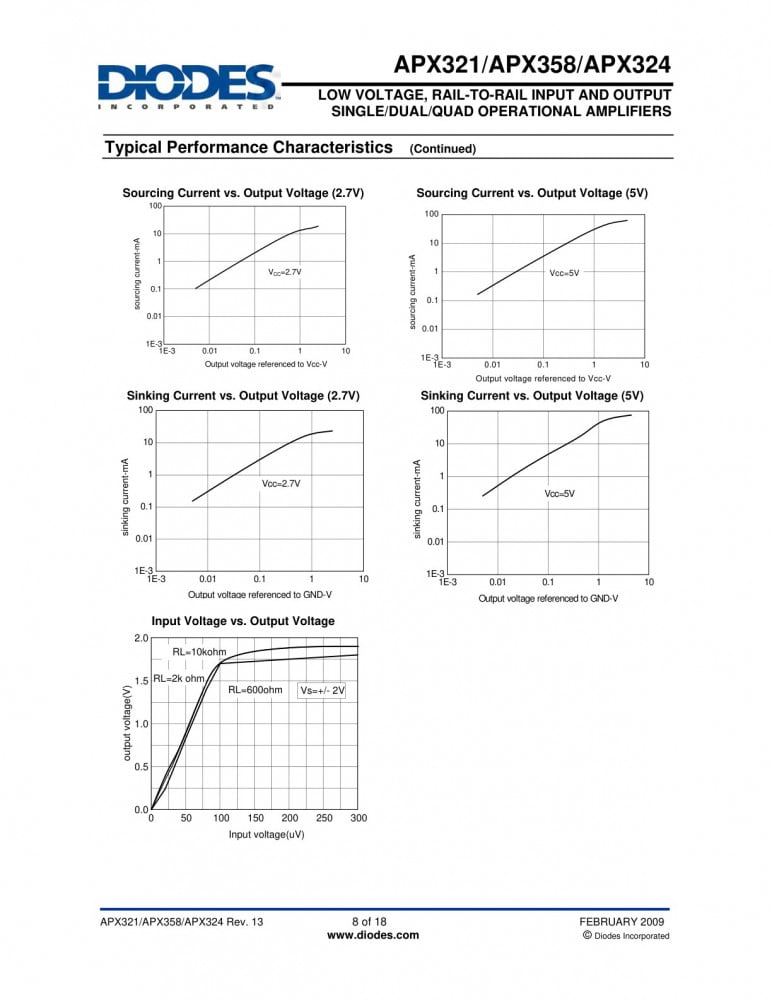 APX358SG-13 datasheet page 8