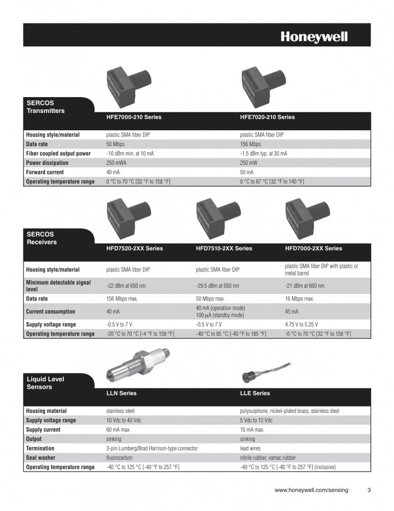 Honeywell line guide page 3