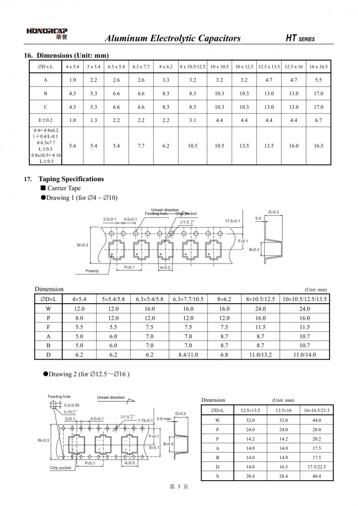 HT Series datasheet page 3