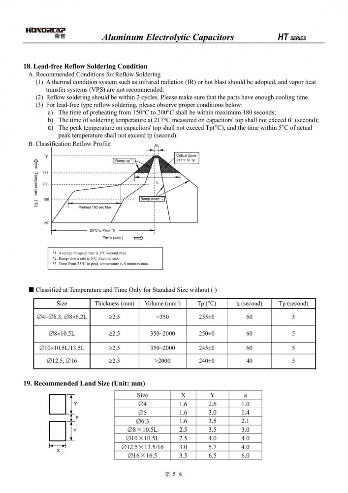 HT Series datasheet page 5
