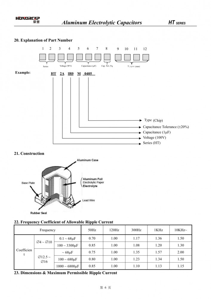 HT Series datasheet page 6