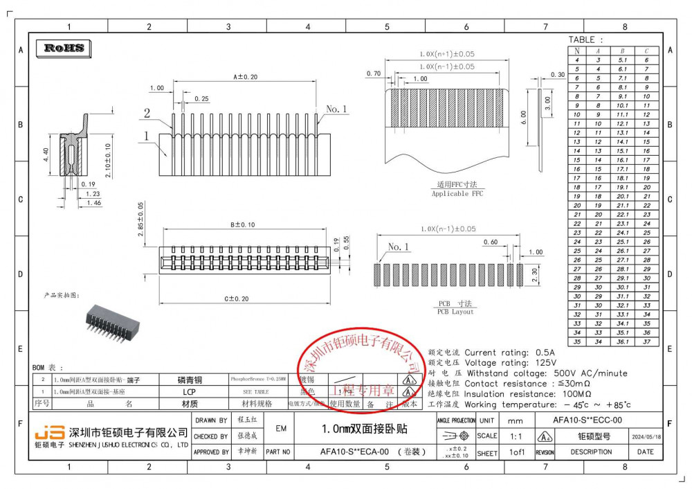JUSHUO AFA10-S20ECA-00 approval document page 2