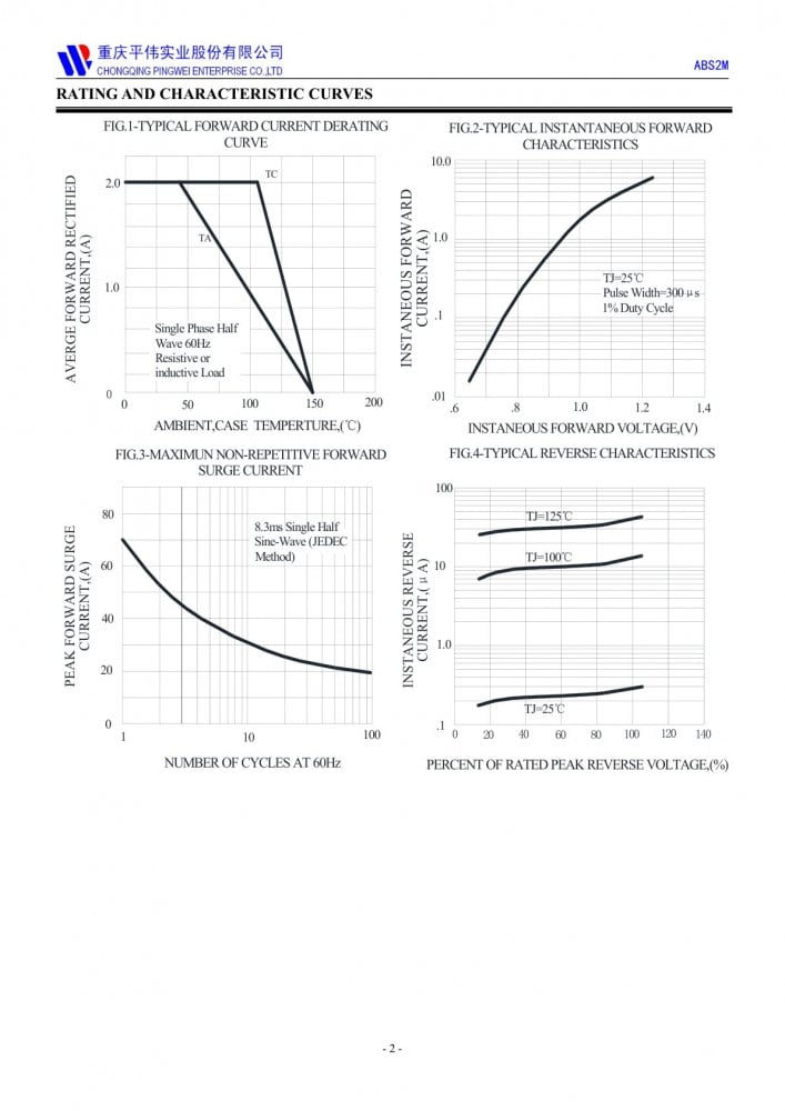 ABS2M datasheet page 2