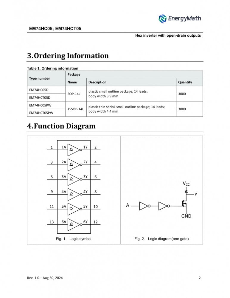 EM74HCT05D datasheet page 2