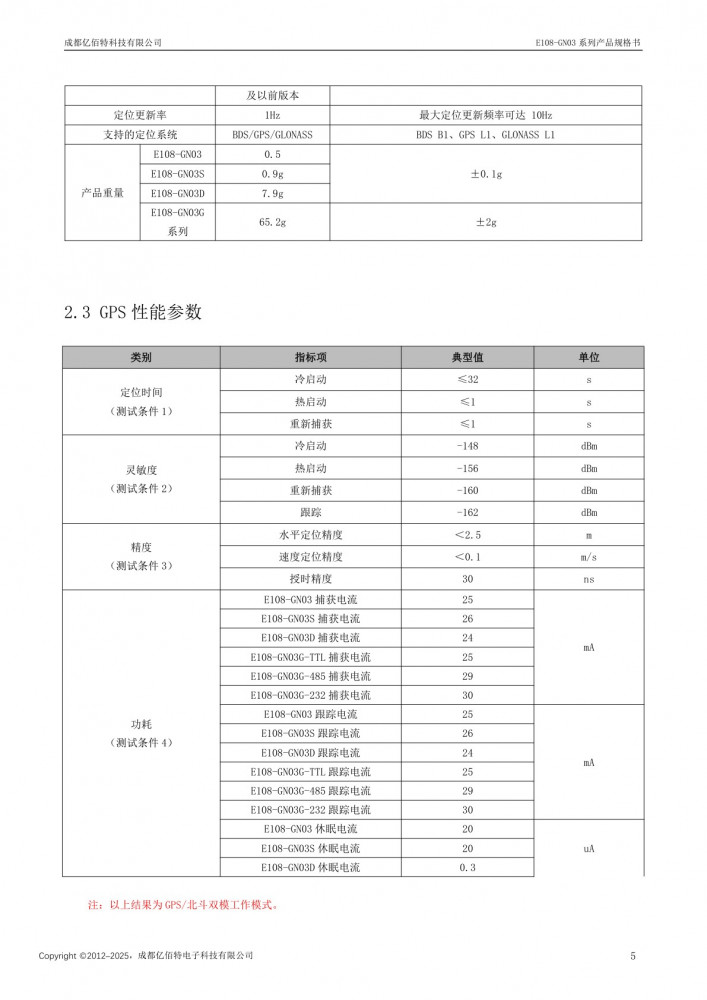 E108-GN03D datasheet page 8