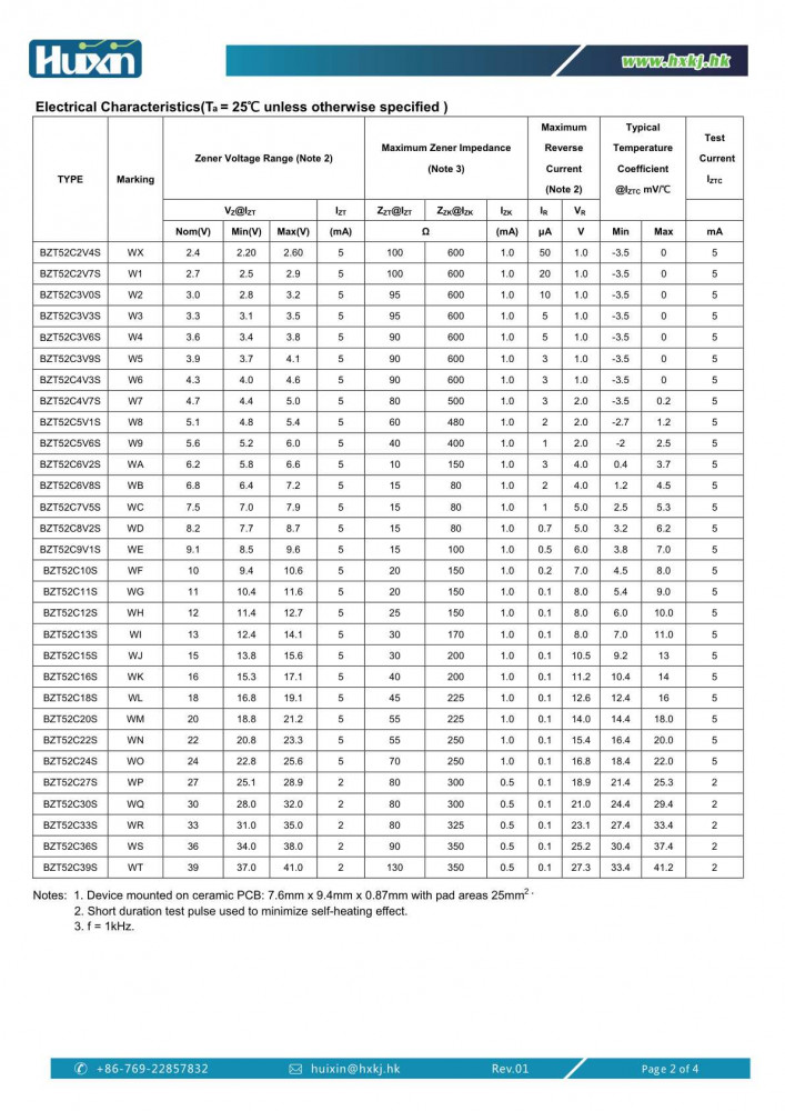 BZT52C6V2S datasheet page 2