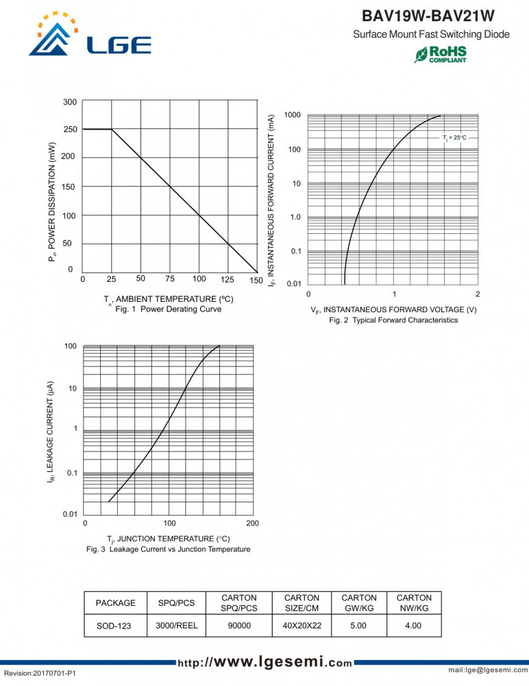 LGE BAV20W datasheet page 2